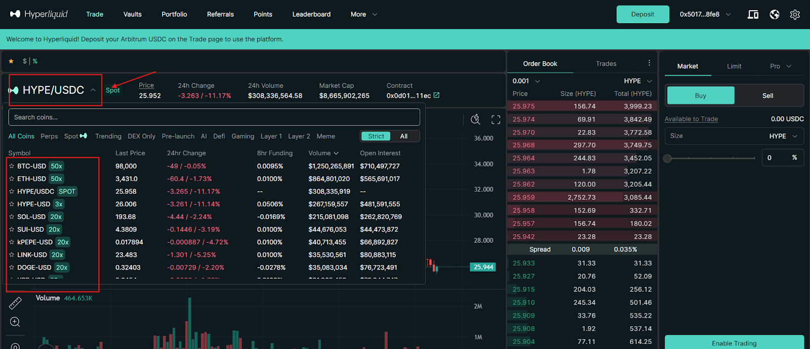 What is Hyperliquid? A Complete Guide