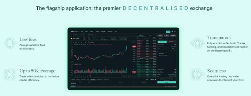 What is Hyperliquid? A Complete Guide