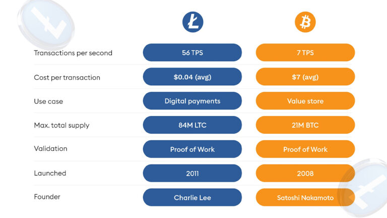 He Sold His Litecoin, Kept His Vision - The Charlie Lee Story